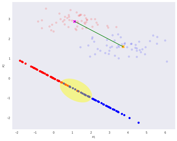 Part.29_Fisher_Linear_Discriminant(Pattern_Classification-Chapter_4)