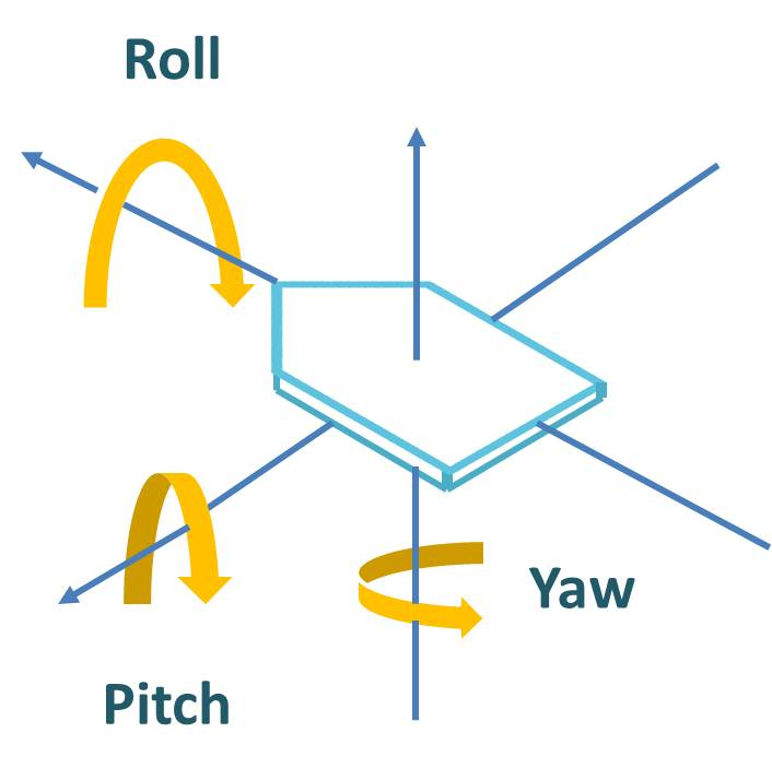 Roll-Pitch-Yaw