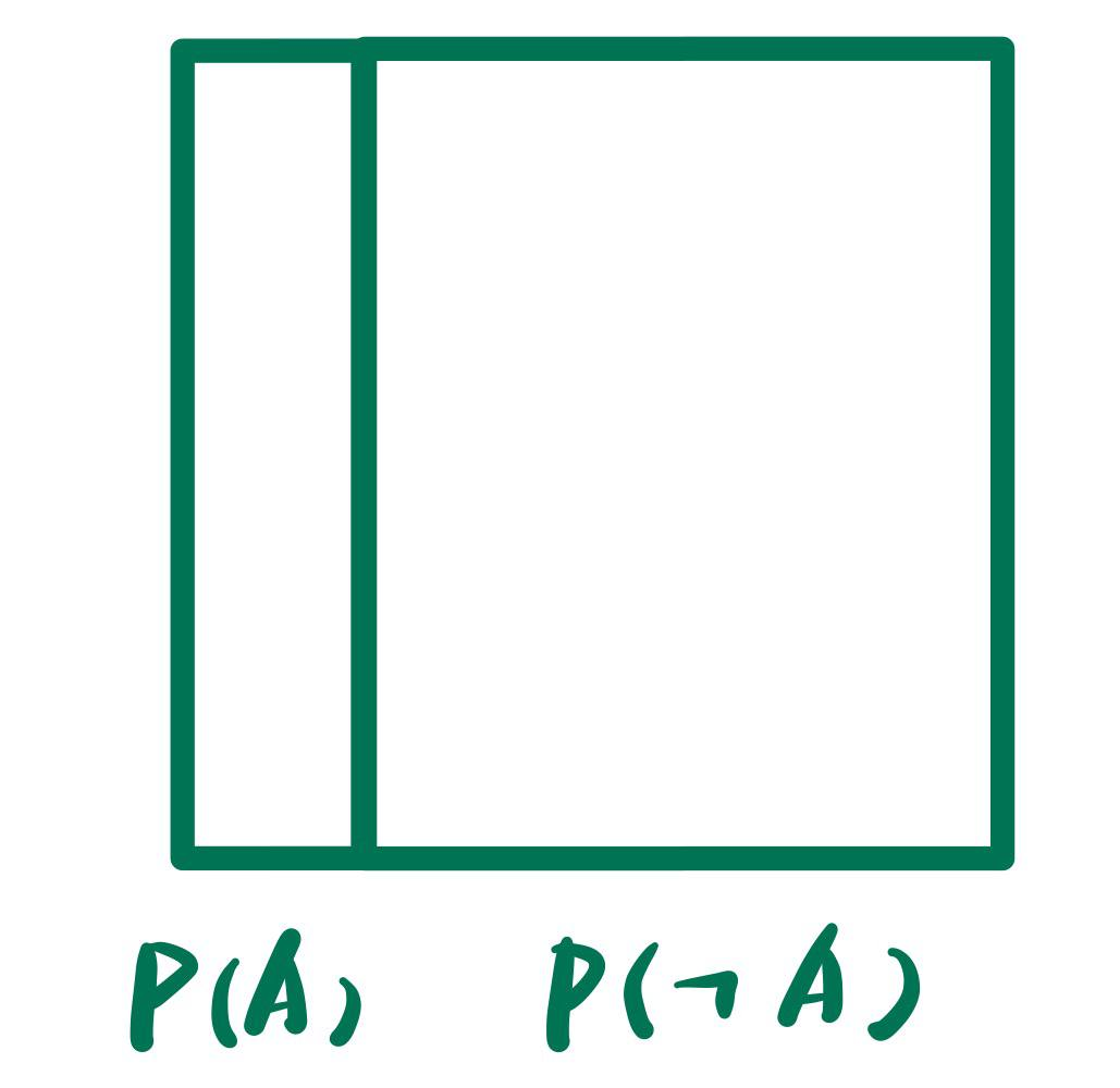 Understanding Bayes' Theorem