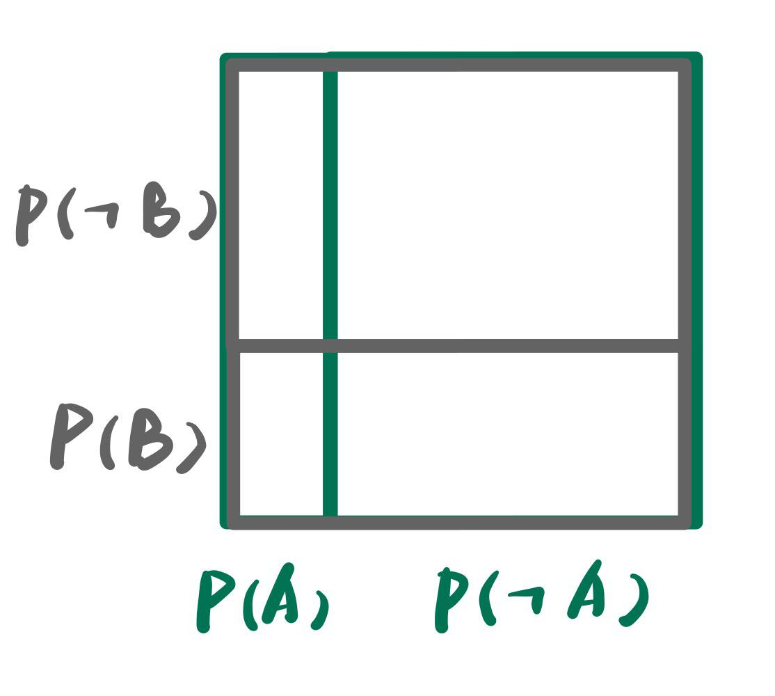 Understanding Bayes' Theorem