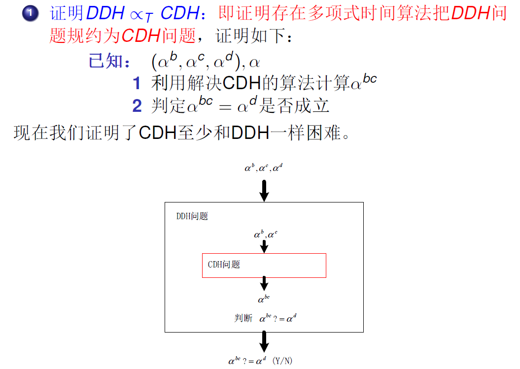 Diffie-Hellman问题