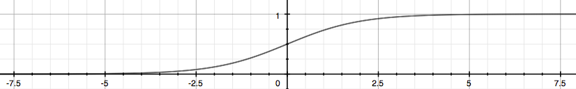 Sigmoid_Function