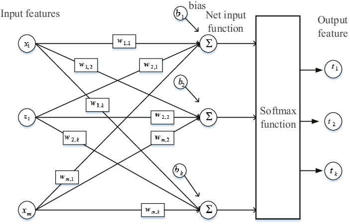 D2L-13-Softmax_Regression