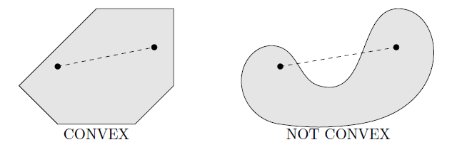 凸组合 - Convex Combination