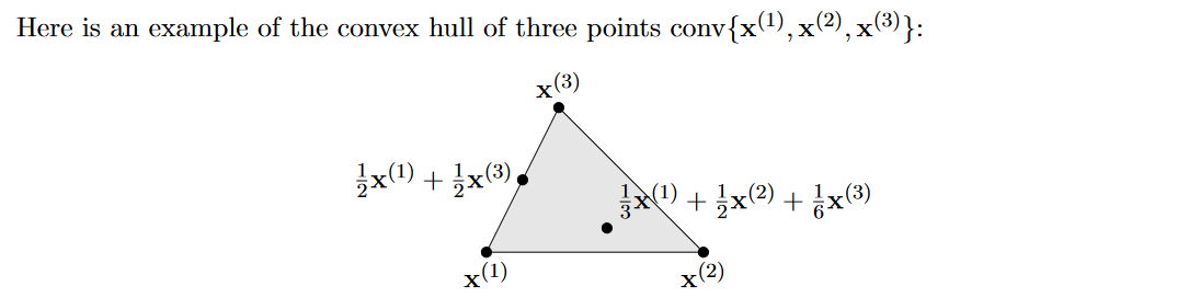 凸组合 Convex Combination