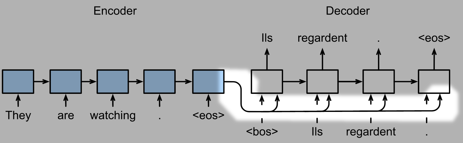 D2L-70-Seq2Seq with Attention - Bahdanau Attention